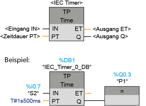 Logikfunktionen / SPS: TP: Impulsbildung | DNA